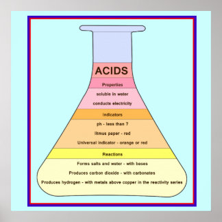 Acid Posters | Zazzle.co.uk