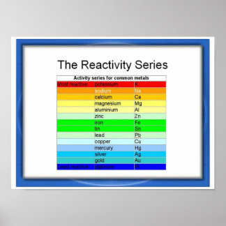 Reactivity Posters, Reactivity Prints - Zazzle UK