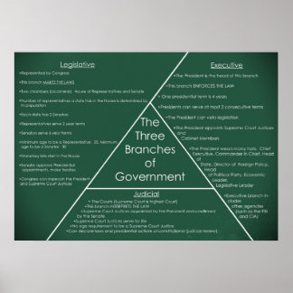 Three Branches Of Government Posters, Three Branches Of Government ...
