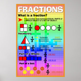 Fraction Posters | Zazzle.co.uk