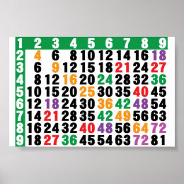 12x12 Posters & Prints | Zazzle UK