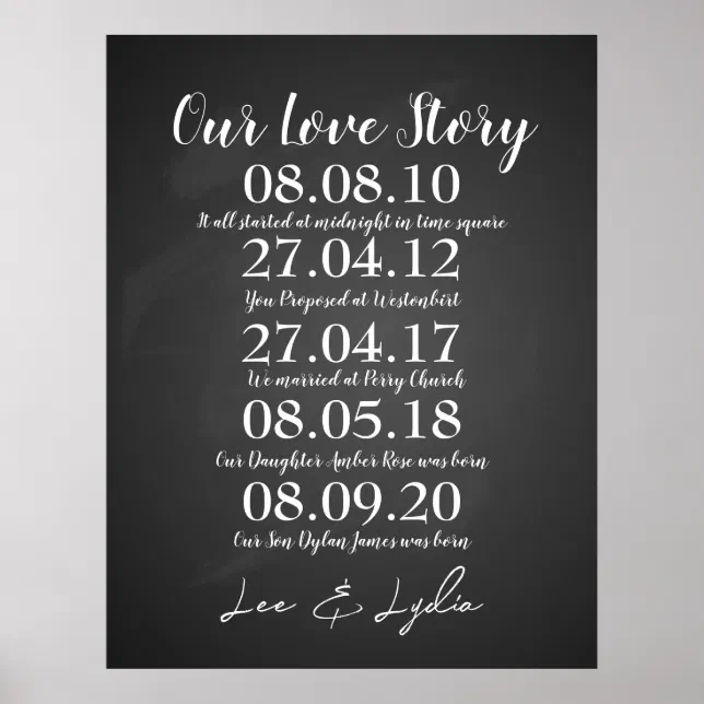 1st Wedding Anniversary our love story dates Poster | Zazzle