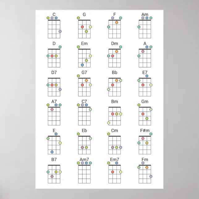 24 Common Ukulele Chords Coloured Reference Chart | Zazzle