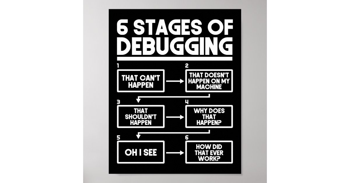6 Stages Of Debugging Programmer Coding Poster Uk