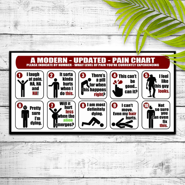 A Modern - Updated - Pain Chart Poster | Zazzle