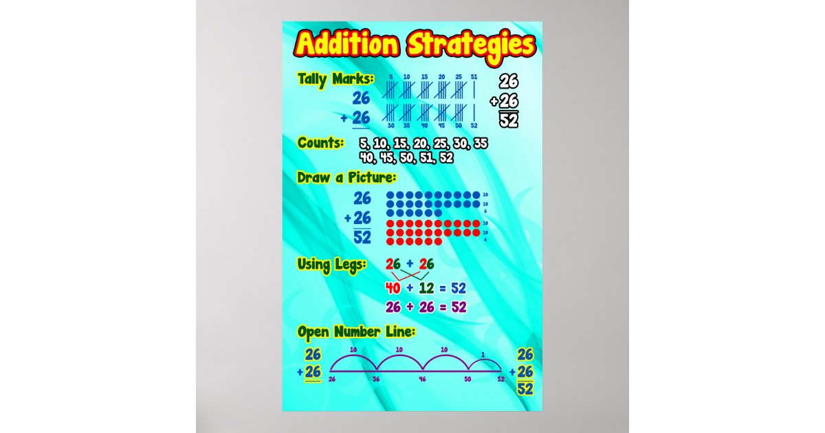 Addition Strategies Poster/Anchor Chart | Zazzle