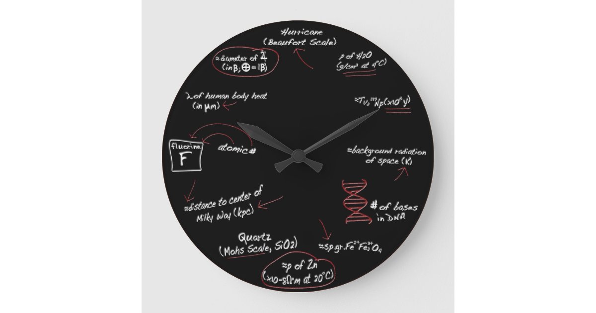 All About Science Geek Math Wall Clock Home Decor | Zazzle