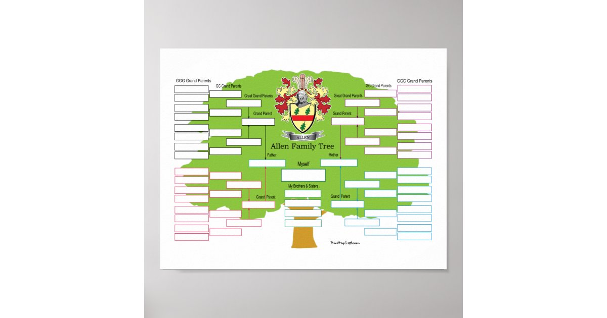 Allen Family Tree Poster | Zazzle