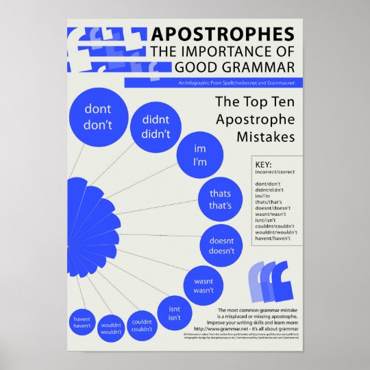 Apostrophes: The Importance of Good Grammar Poster | Zazzle.co.uk