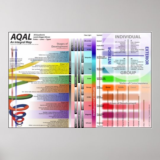 AQAL Chart ver 12 | Zazzle.co.uk