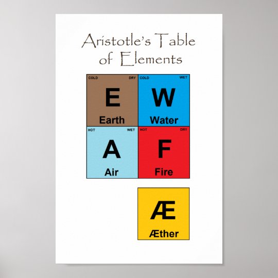 Aristotle's Table of Elements Poster | Zazzle.co.uk