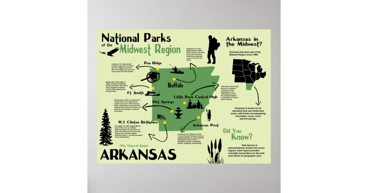 Arkansas National Parks Infographic Map Poster | Zazzle