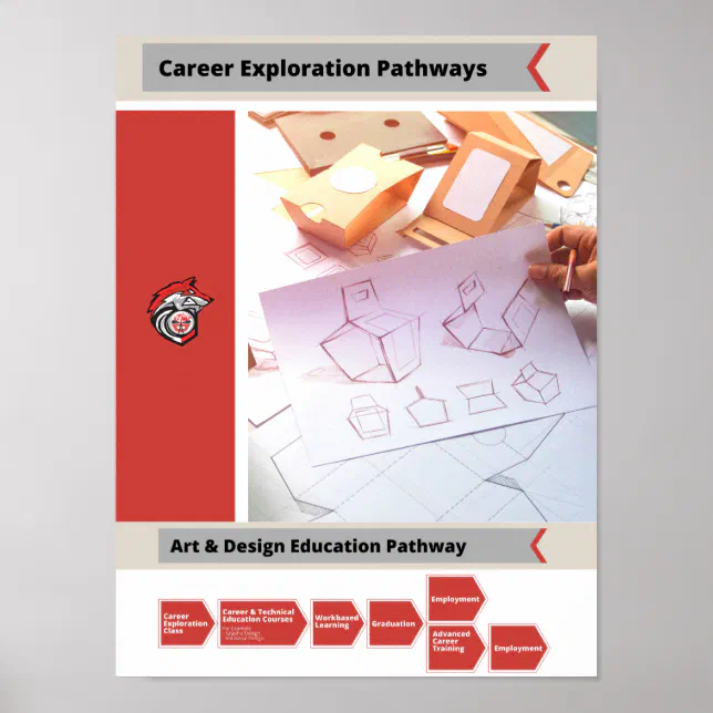 Art & Design Career Pathway Poster | Zazzle