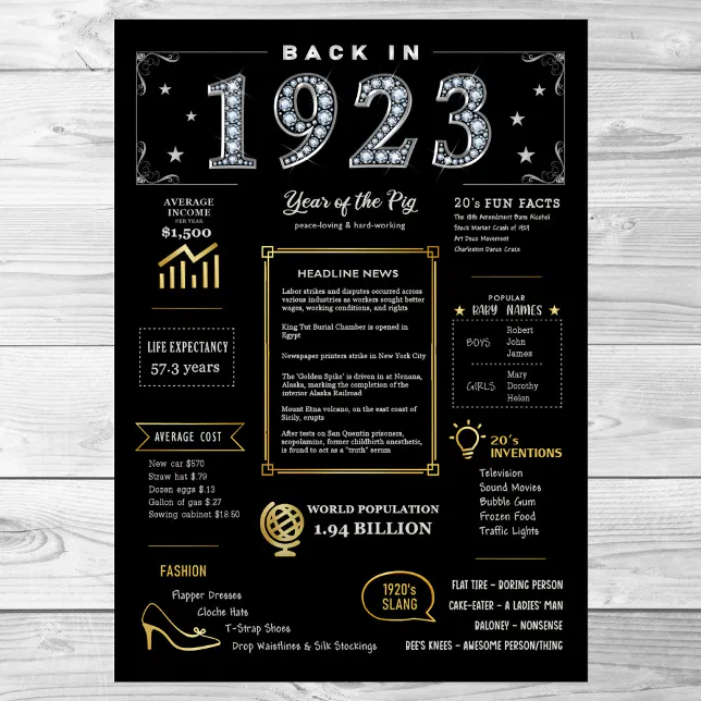 Back In 1923 Printable Poster, 1923 Birthday Sign | Zazzle