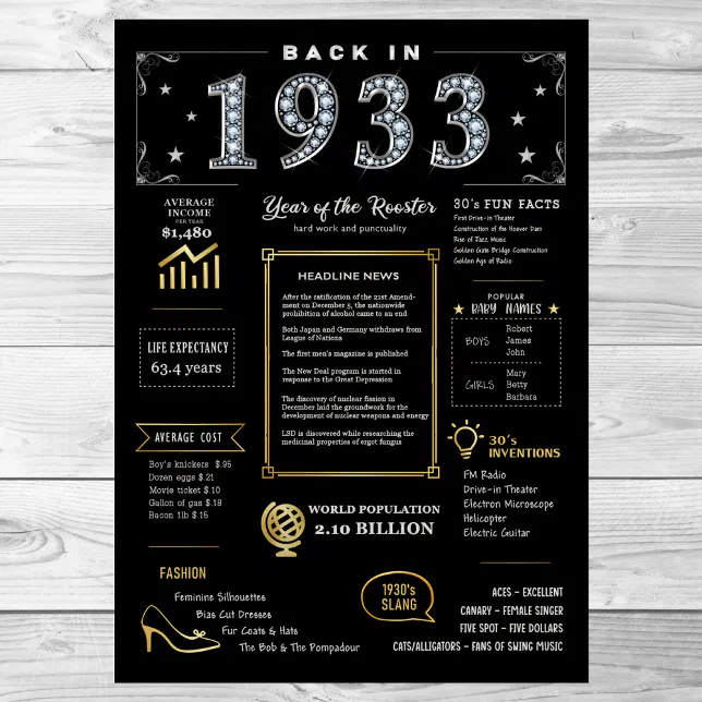 Back In 1933 Printable Poster, 1933 Birthday Sign | Zazzle