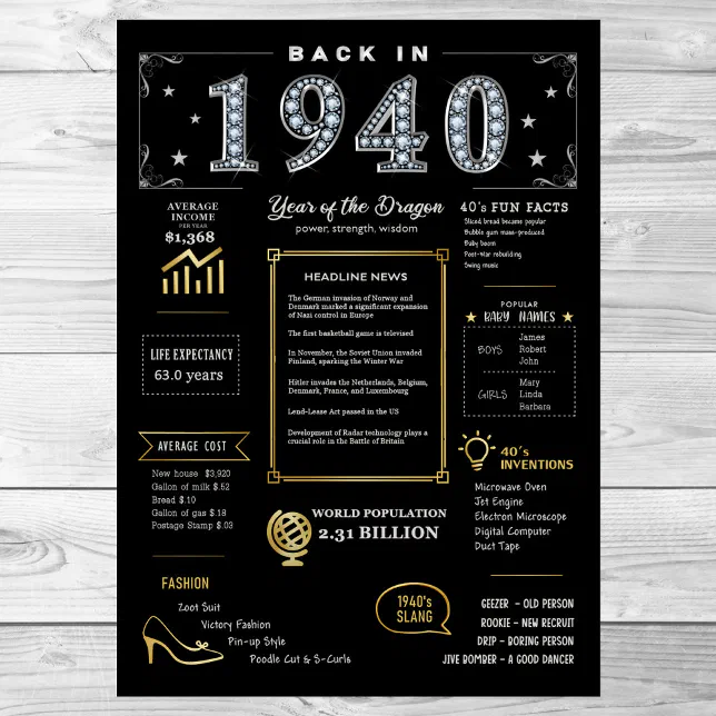 Back In 1940 Printable Poster, 1940 Birthday Sign | Zazzle