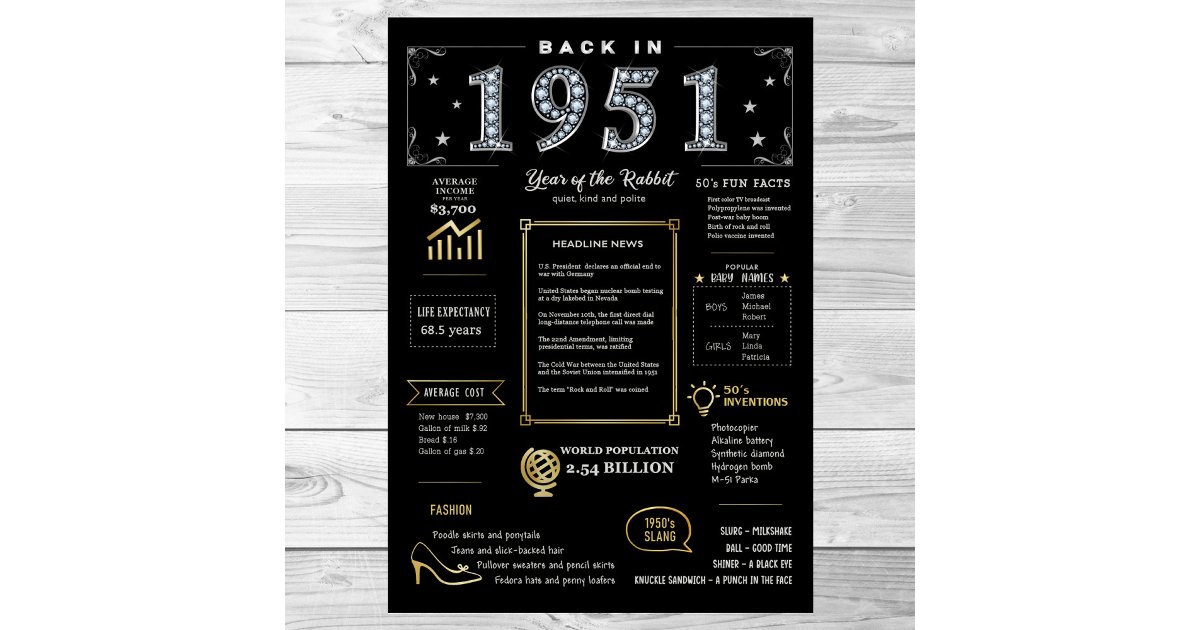 Back In 1951 Printable Poster, 1951 Birthday Sign | Zazzle