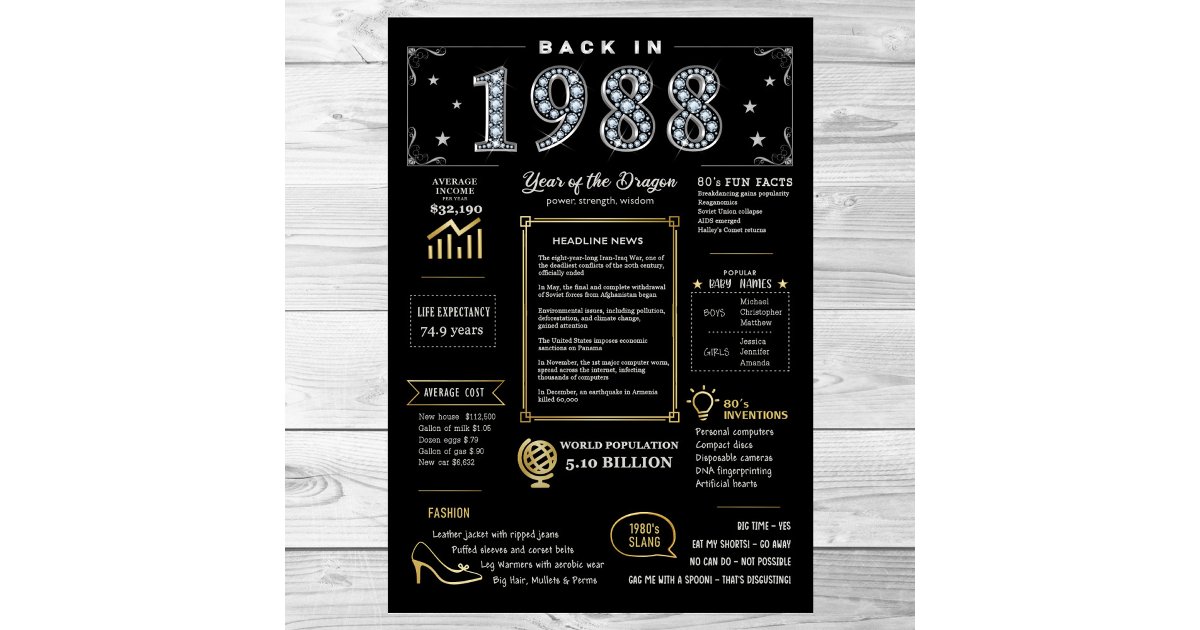 Back In 1988 Printable Poster, 1988 Birthday Sign | Zazzle