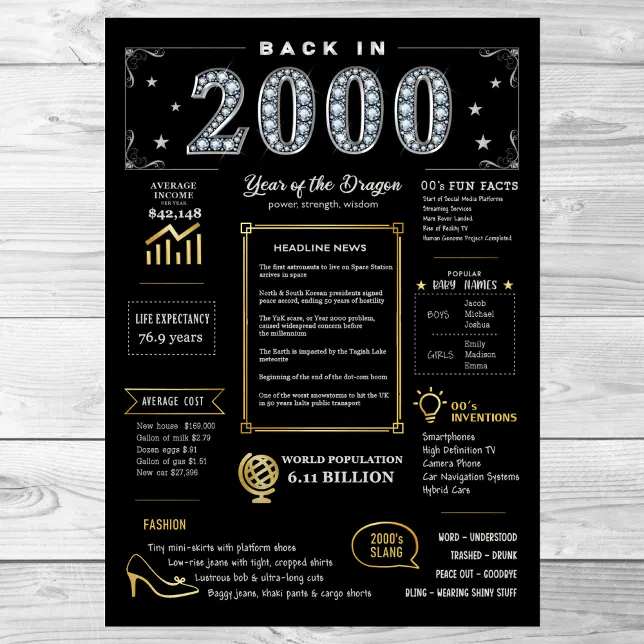 Back In 2000 Printable Poster, 2000 Birthday Sign | Zazzle