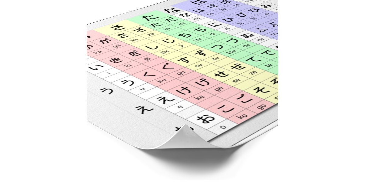 basic hiragana by colour chart | Zazzle