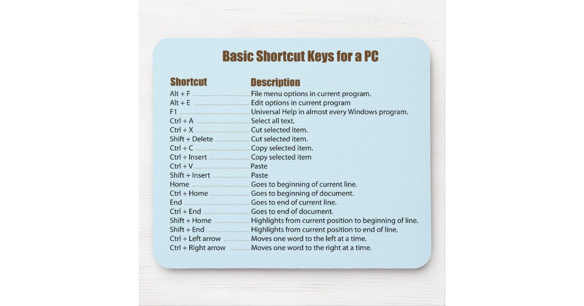 Basic Keyboard Shortcuts Mousepad | Zazzle