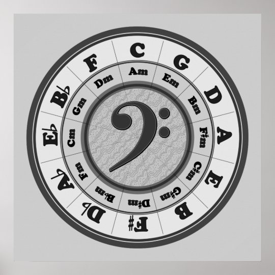 Bass Clef Circle of Fifths Poster | Zazzle.co.uk