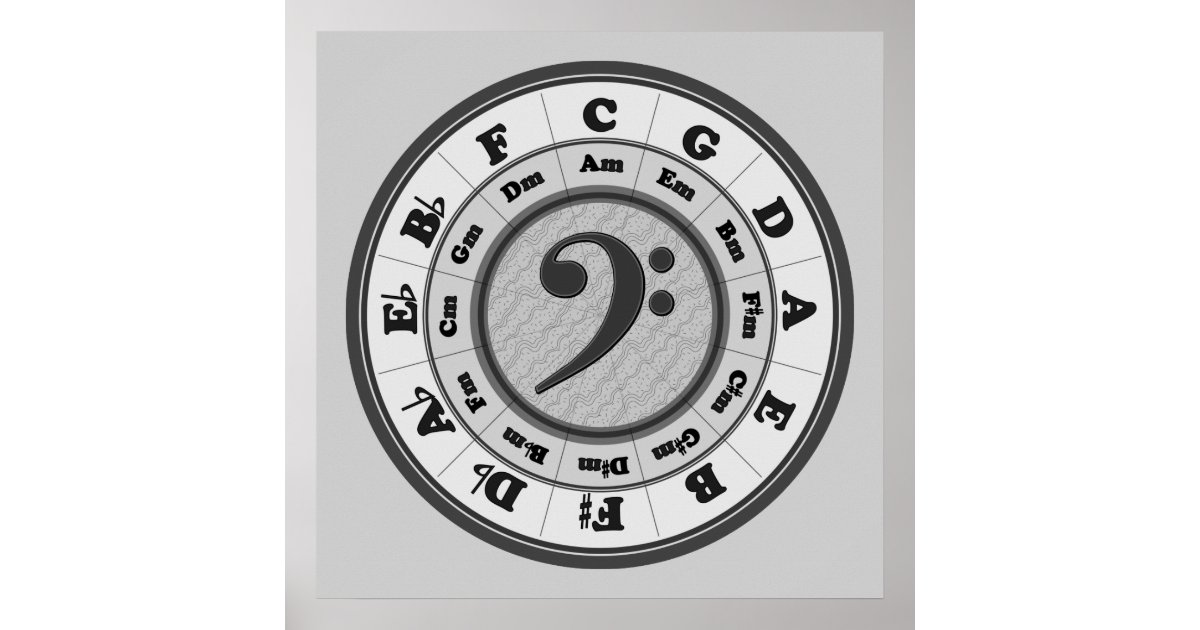 Bass Clef Circle of Fifths Poster | Zazzle