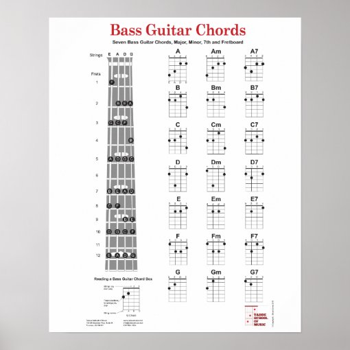 Bass Guitar Chord Fingering Chart and Fretboard | Zazzle