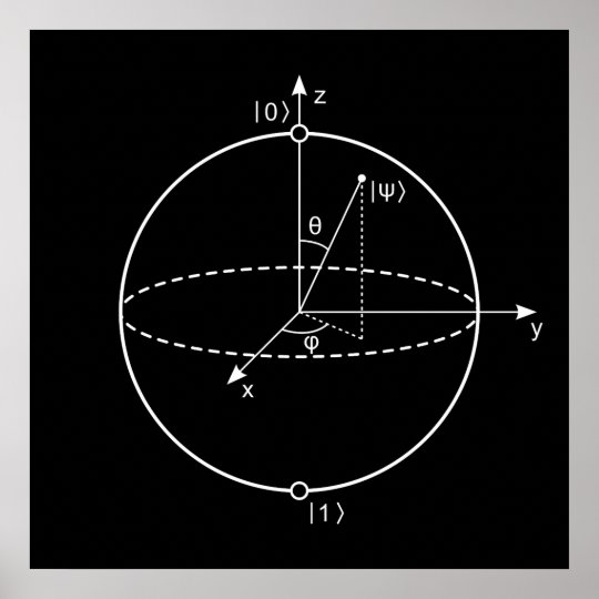 Bloch Sphere | Quantum Bit (Qubit) Physics / Math Poster | Zazzle.co.uk