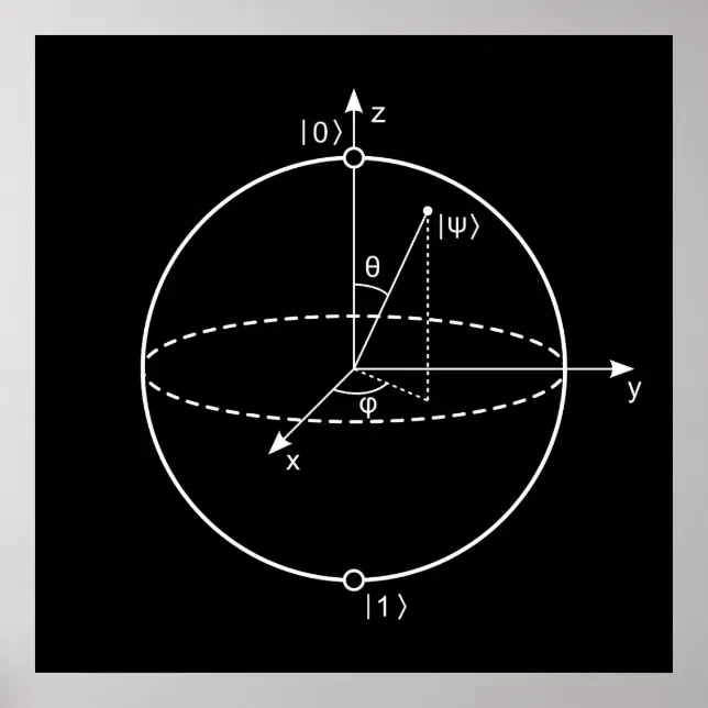 Bloch Sphere | Quantum Bit (Qubit) Physics / Math Poster | Zazzle
