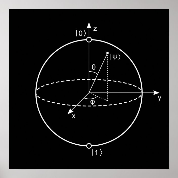Bloch Sphere | Quantum Bit (Qubit) Physics / Math Poster | Zazzle.co.uk