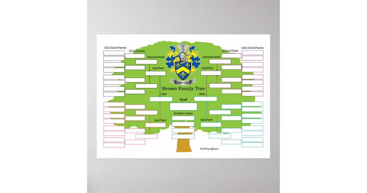 Brown Family Tree Poster | Zazzle