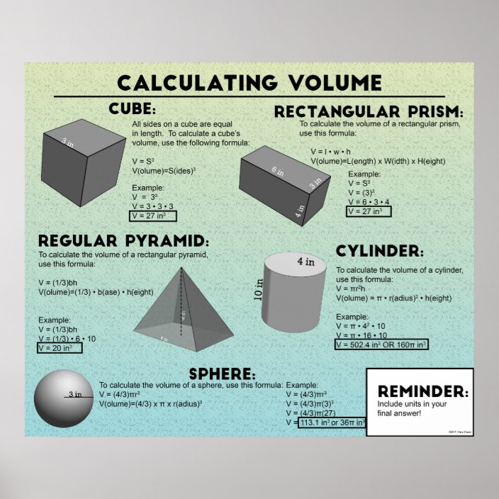 Calculating Volume Poster | Zazzle.co.uk