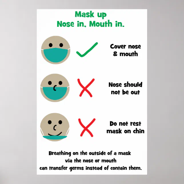 Cartoon style How to wear a mask poster | Zazzle