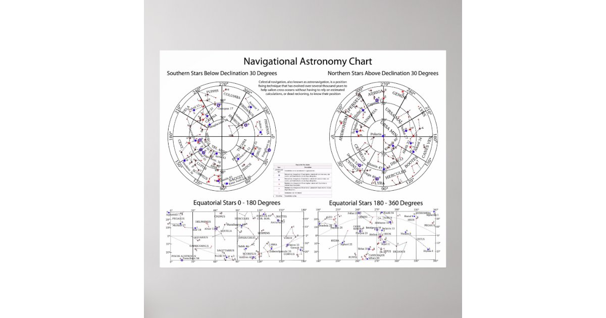 Celestial Navigational Astronomy Star Chart | Zazzle