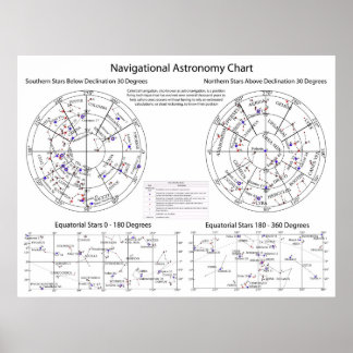 Navigation Posters | Zazzle.co.uk