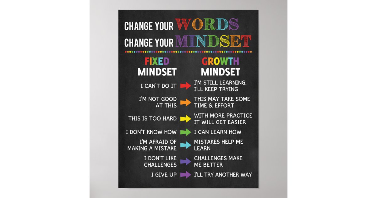 Change Your Words Change Your Mindset Classroom Poster | Zazzle