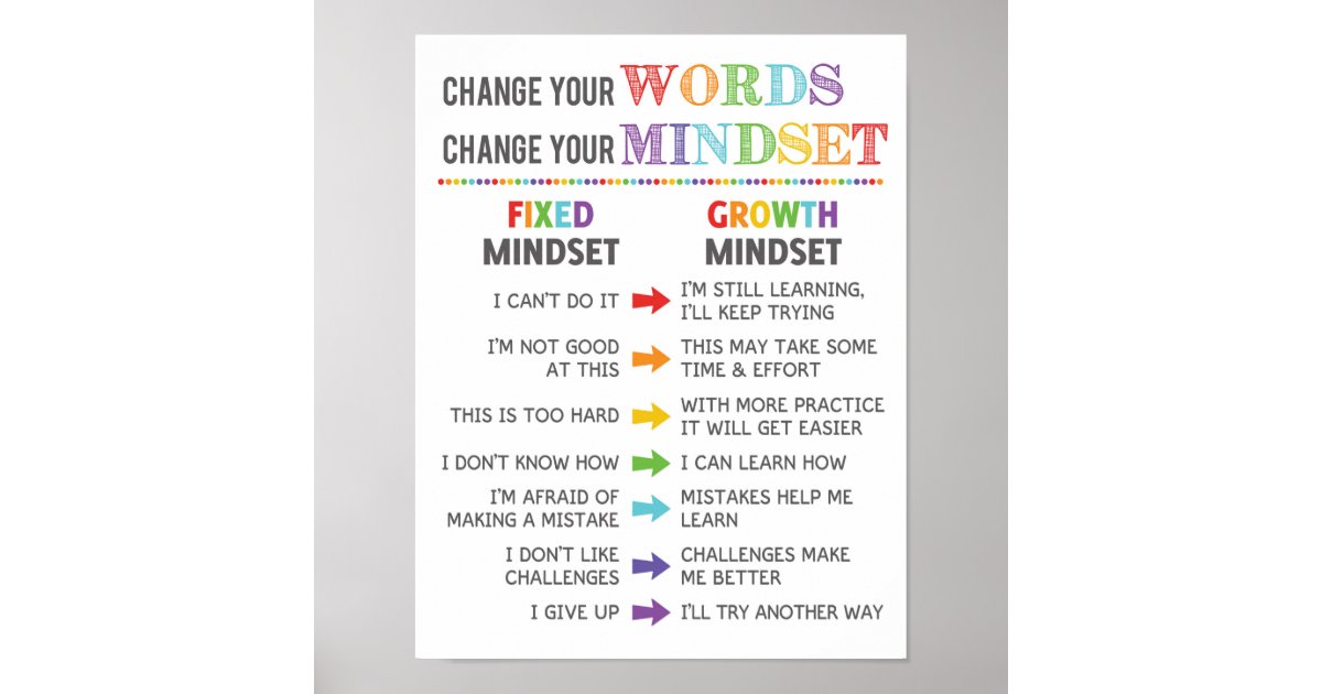 Change Your Words Change Your Mindset Classroom Poster | Zazzle