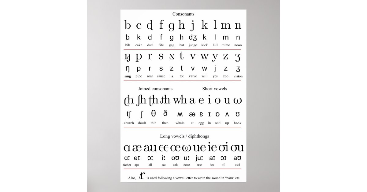 Characters Chart of the Initial Teaching Alphabet | Zazzle