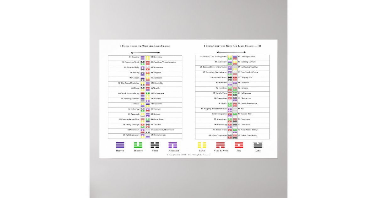 Charts for I Ching hexagrams | Zazzle