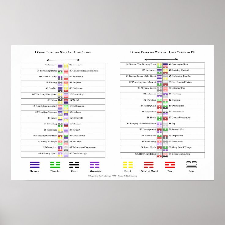 Charts for I Ching hexagrams | Zazzle