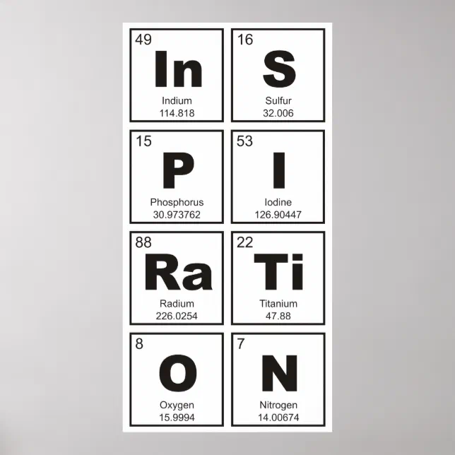 Chemical periodic table of elements: InSPIRaTiON Poster | Zazzle