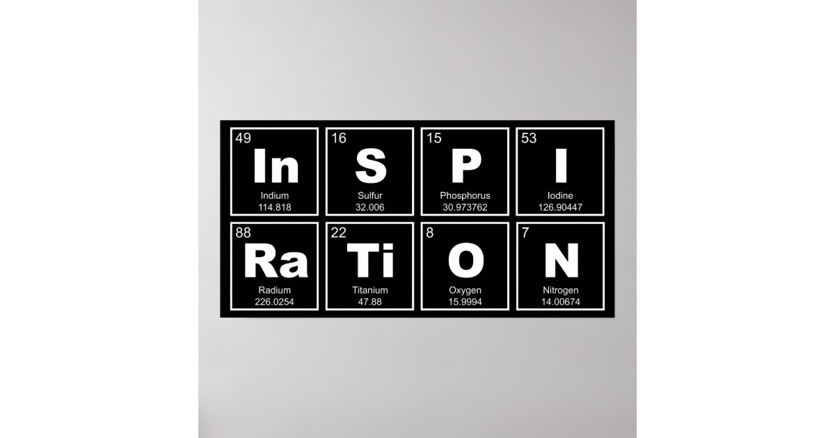 Chemical periodic table of elements: InSPIRaTiON Poster | Zazzle