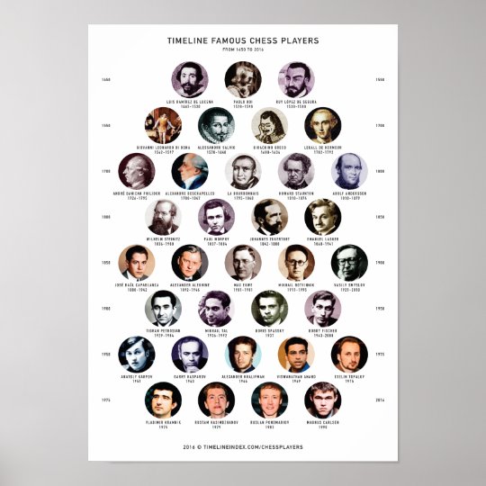 Chess Players Poster | Zazzle.co.uk