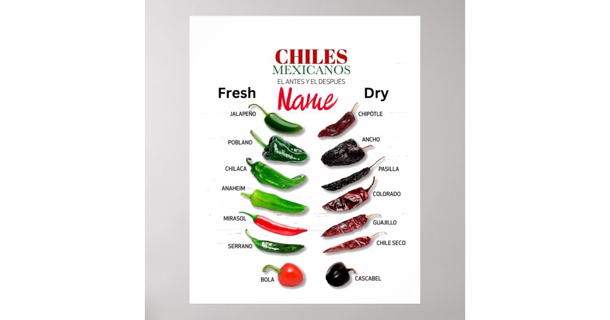Chiles Fresh and Dry Thunder_Cove Poster | Zazzle