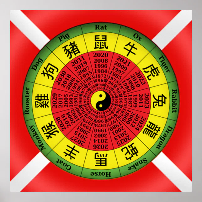 Chinese zodiac wheel poster | Zazzle