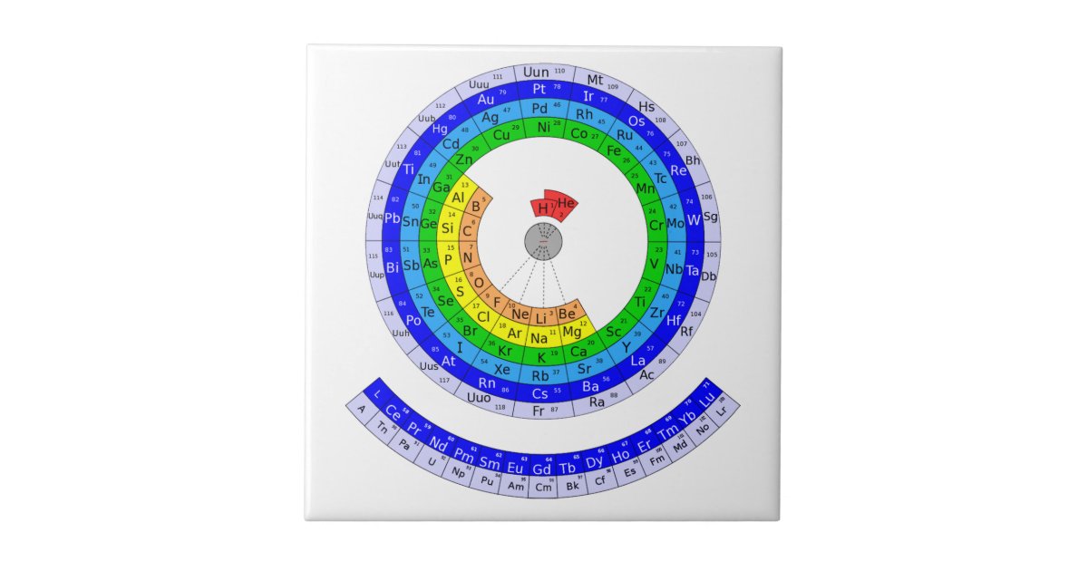 Circular Periodic table of elements Tile | Zazzle