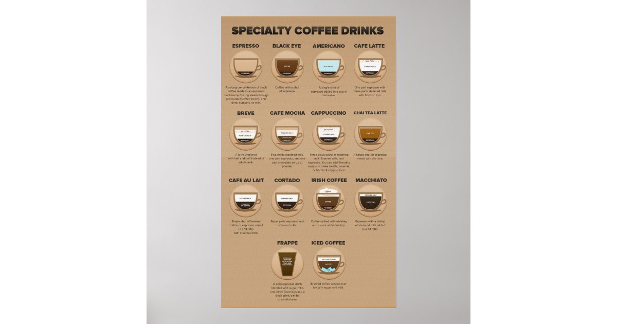 Coffee Cocktail Recipes Poster | Zazzle