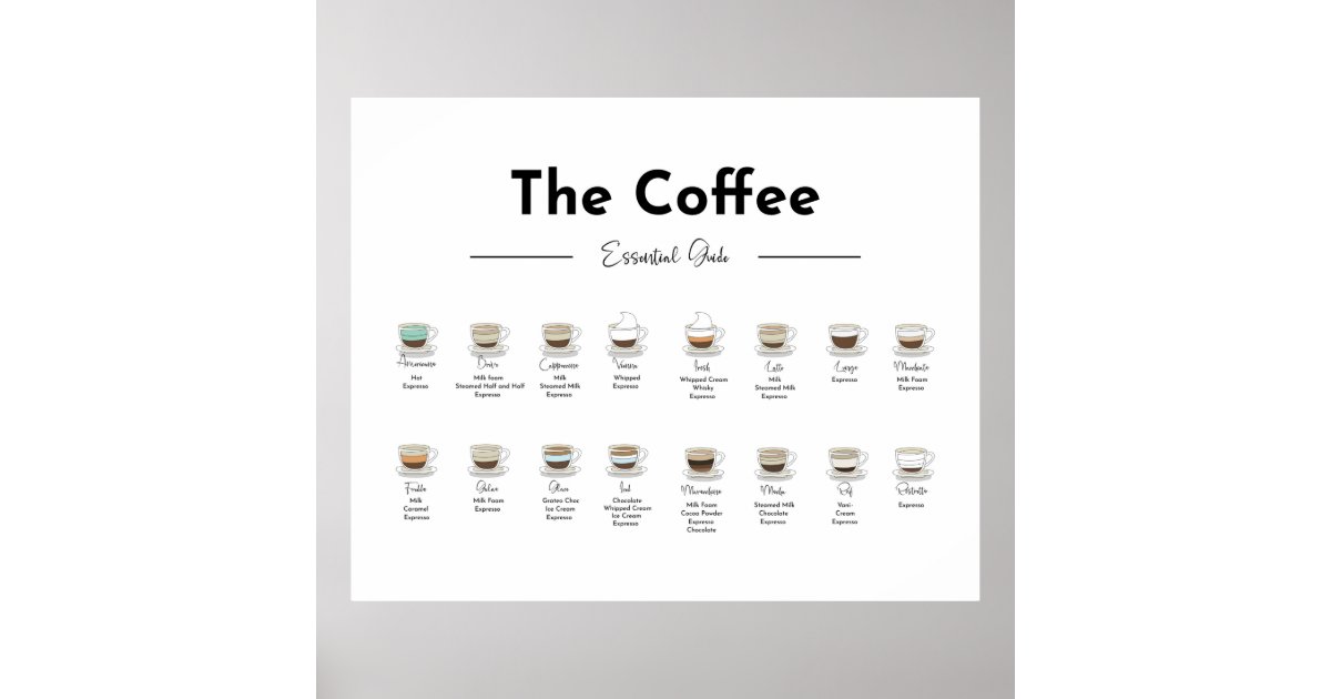 Coffee Essential Guide Chart Print Poster | Zazzle