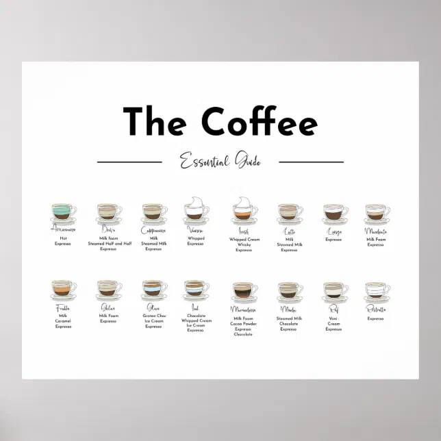 Coffee Essential Guide Chart Print Poster | Zazzle